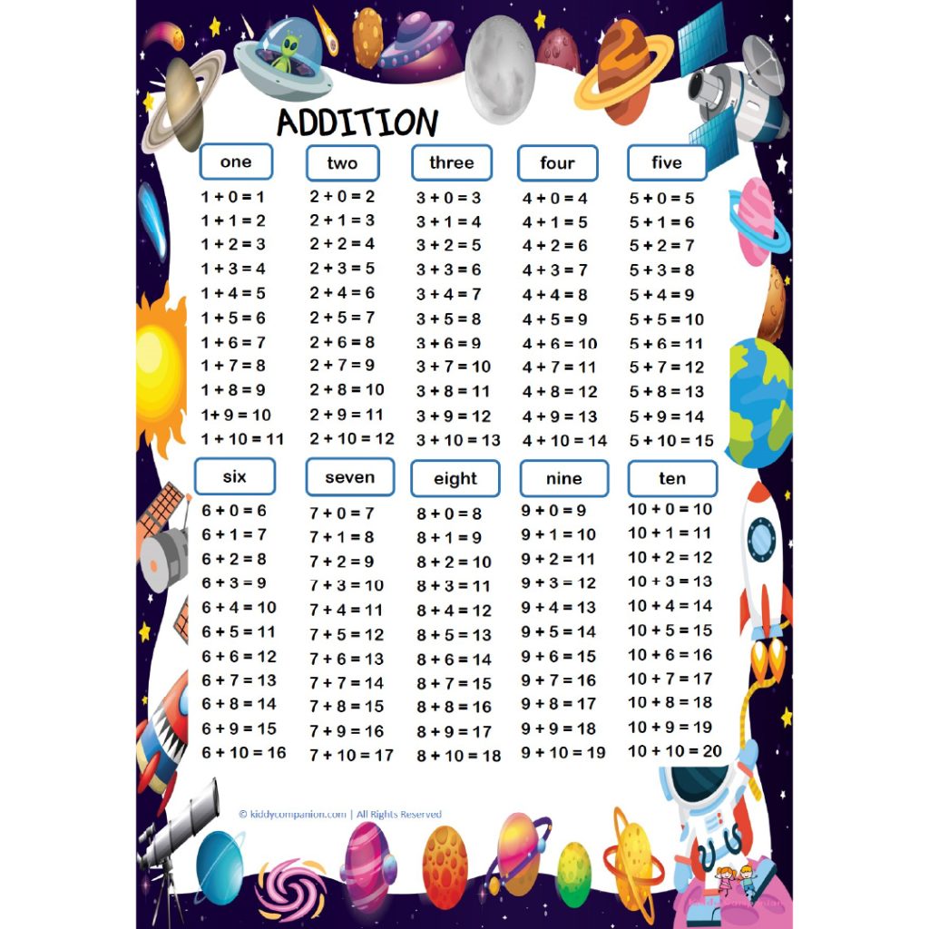Printable Mathematical Tables A4 - Kiddy Companion