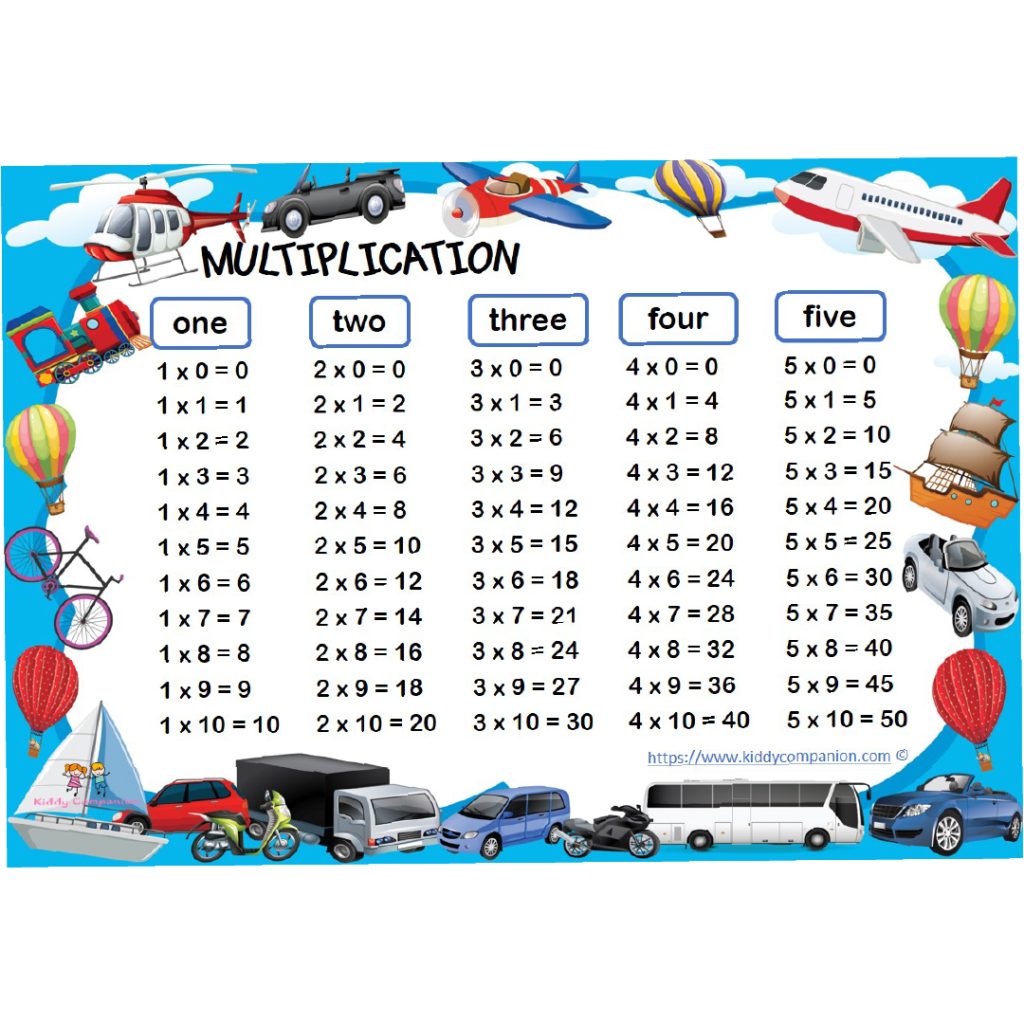 Printable Mathematical Tables A5 - Kiddy Companion